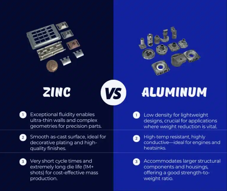 Aluminum vs Zinc: How to Choose the Right for Your Product