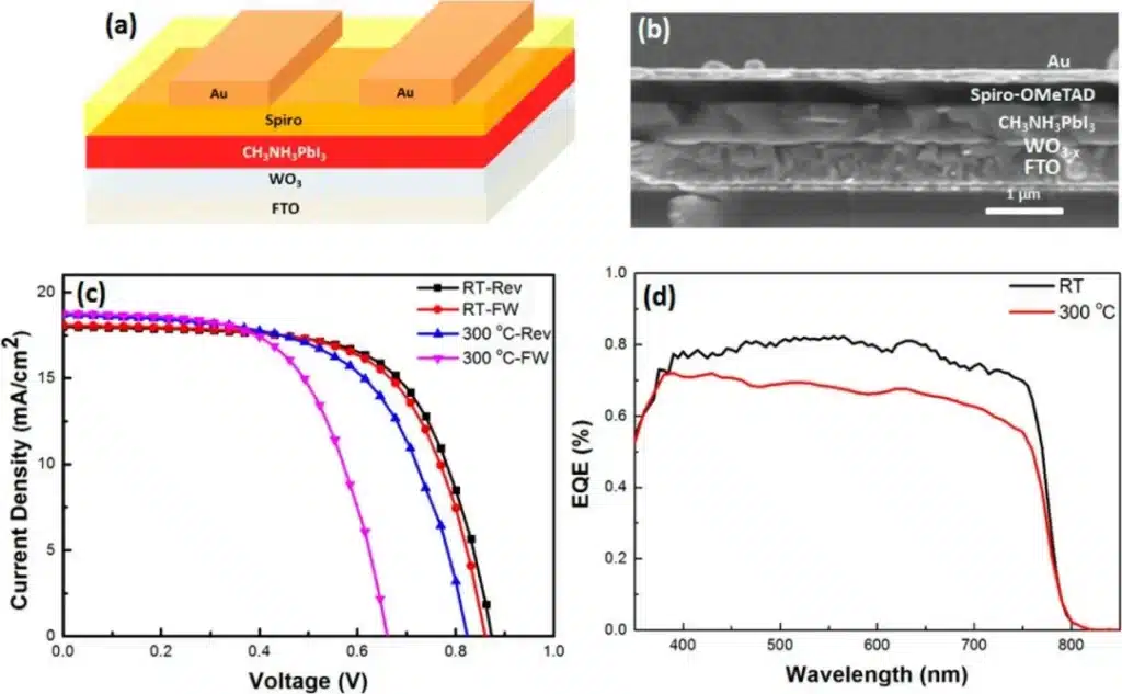PVD vs CVD vs ALD: 7 Essential Differences for High-Performance Thin ...